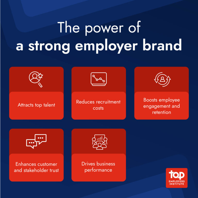 Top 5 benefits of creating a strong employer brand | Top Employers